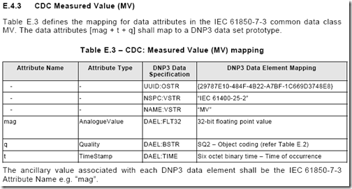 News on IEC 61850 and related Standards: Webservices for IEC 61850 or ...